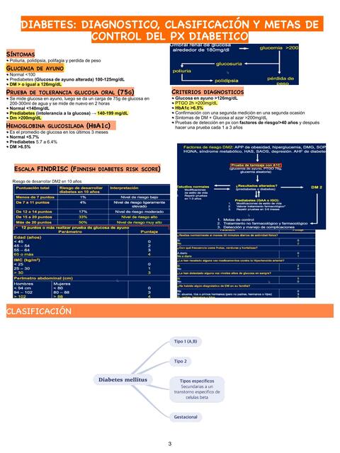 Diabetes Dx sintomas | uDocz