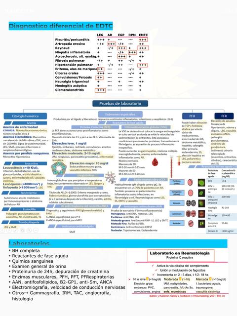 Diagnostico diferencial de EDTC | uDocz