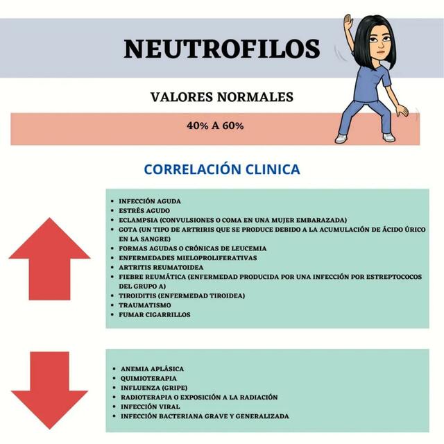 Neutrofilos | MARYURI LISBETH | uDocz