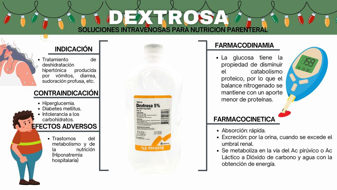 Dextrosa | Linda Milena León Gómez | uDocz