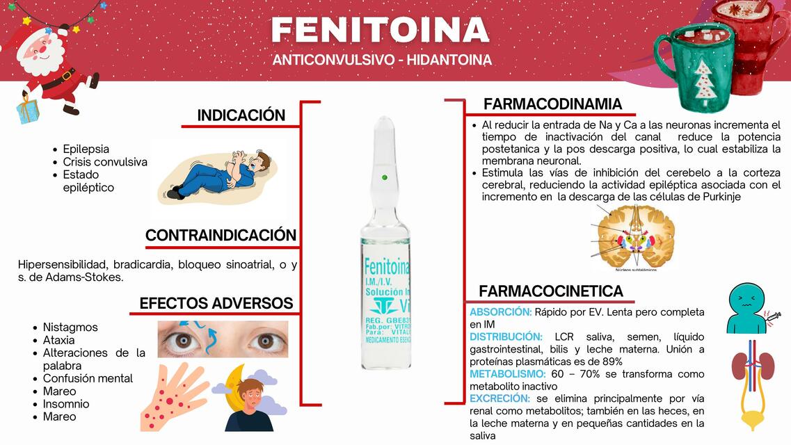 Fenitoína | Linda Milena León Gómez | uDocz