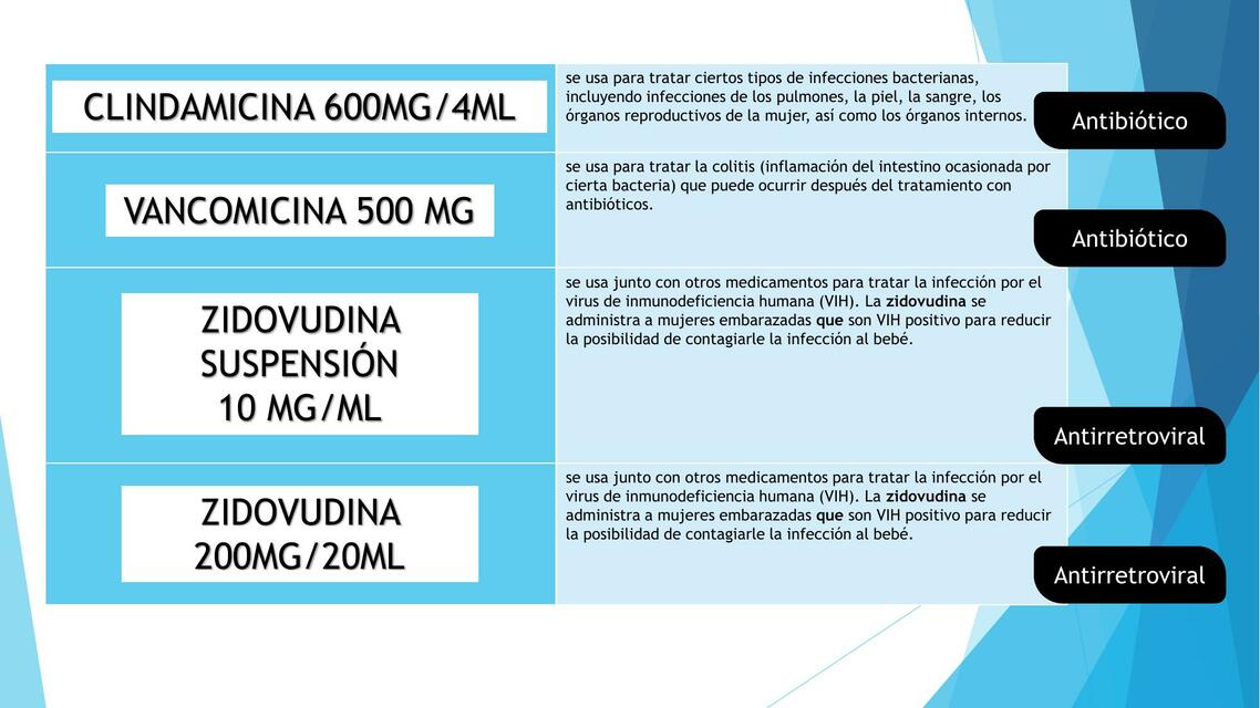 Medicamentos y función - parte 3 | Enfermero Isaias Rivas | uDocz