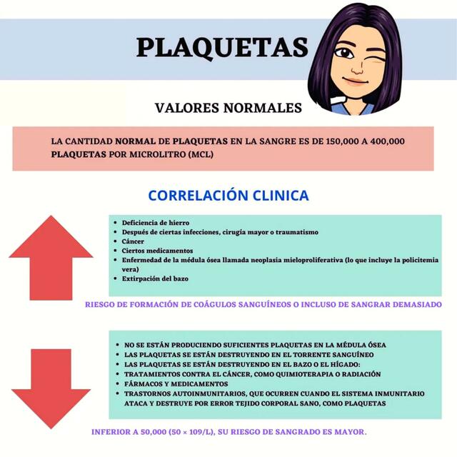 Plaquetas | MARYURI LISBETH | uDocz