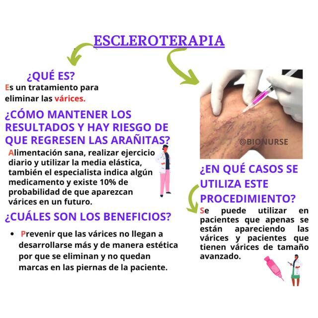 Escleroterapia | MARYURI LISBETH | uDocz