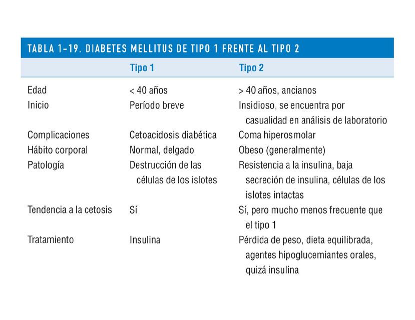 Diabetes Mellitus tipo 1 vs Diabetes Mellitus tipo 2 | uDocz