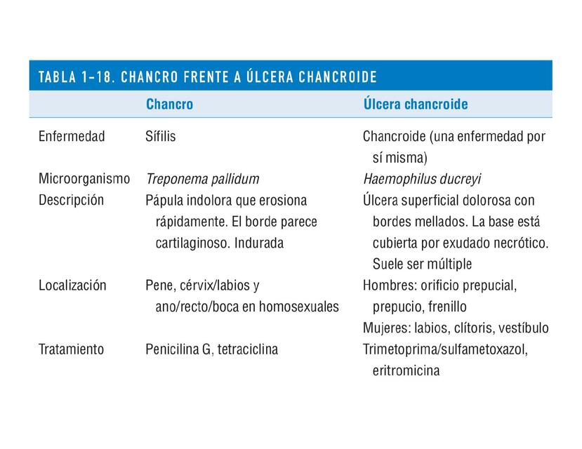 Chancro frente a la úlcera chancroide | uDocz