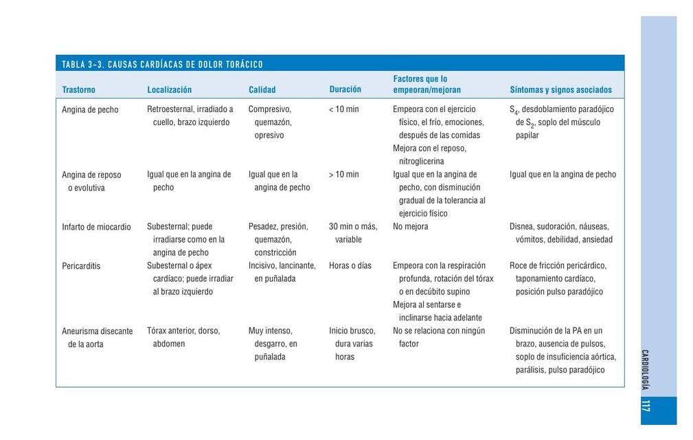 CAUSAS CARDÍACAS DE DOLOR TORÁCICO | uDocz