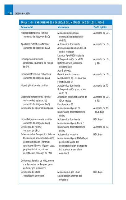 ENFERMEDADES GENÉTICAS DEL METABOLISMO DE LOS LÍPIDOS | uDocz