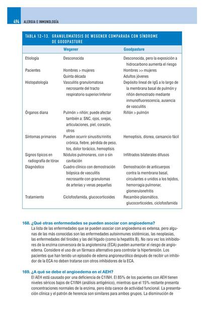 Granulomatosis de wegener comparada con síndrome de goodpasture | uDocz