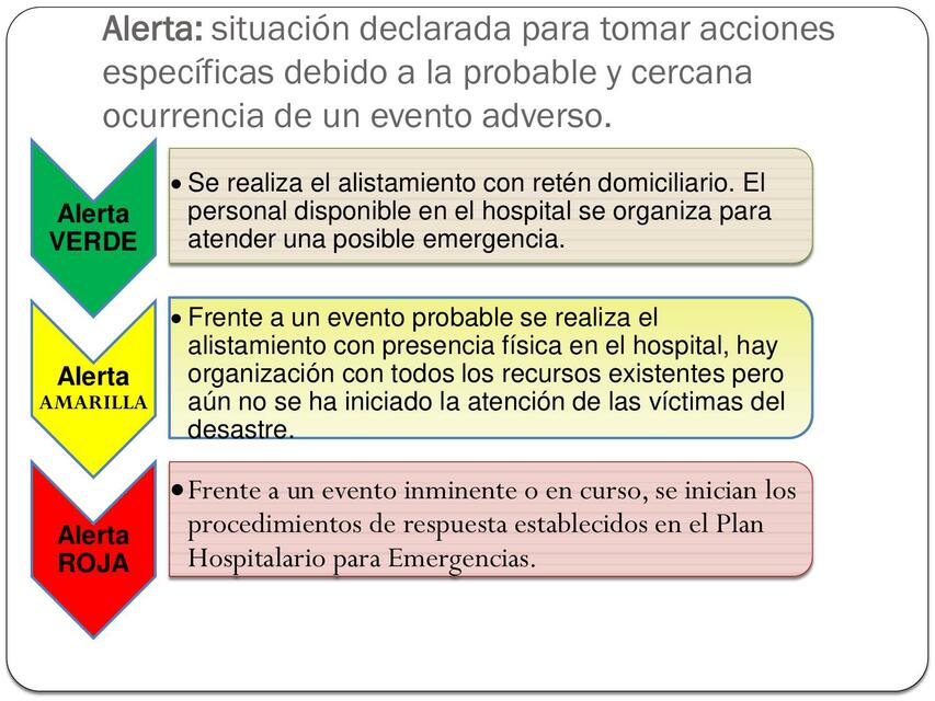 Alerta | Linda Milena León Gómez | uDocz