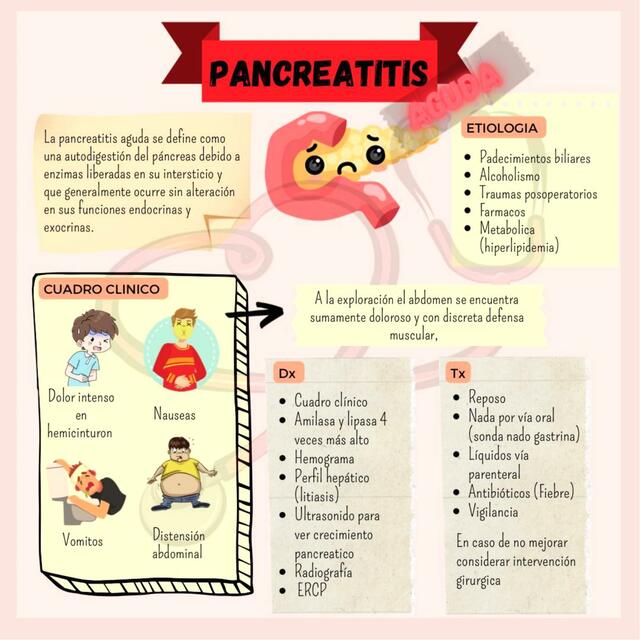 Pancreatitis | MARYURI LISBETH | uDocz