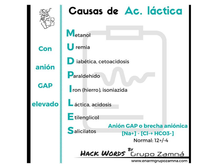 Causas acidosis láctica | uDocz