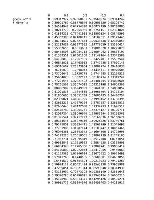 METODOS NUMERICOS II | uDocz