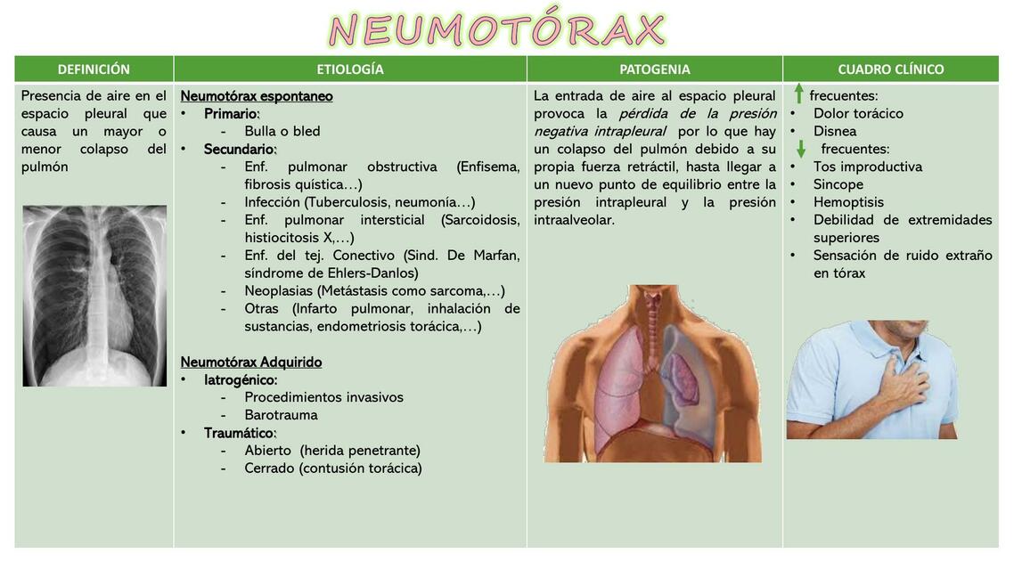 Patología respiratoria | MARYURI LISBETH | uDocz