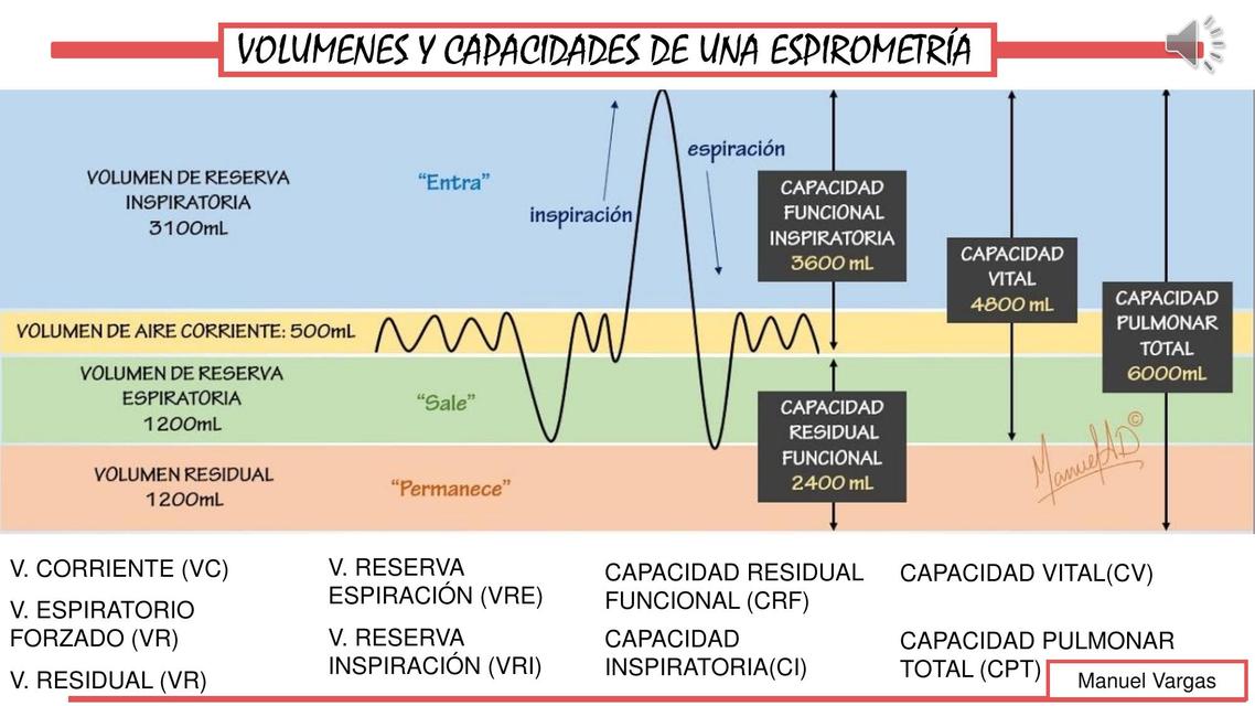 Espirometría | Tiroxina Med | uDocz