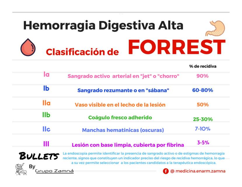 Clasificación FORREST STDA