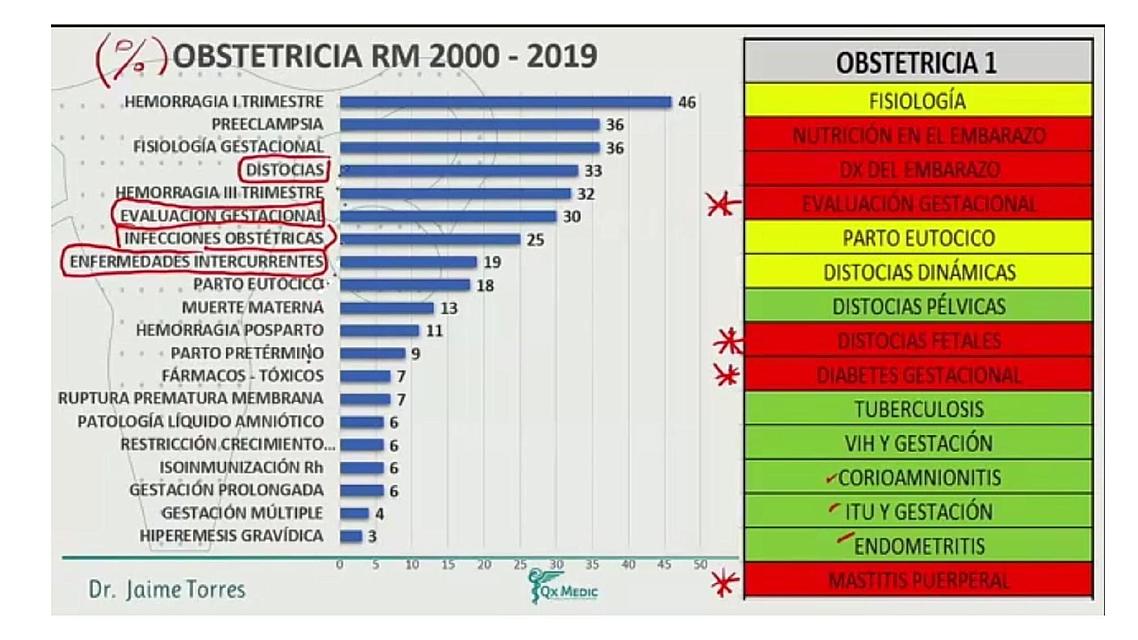 EVALUACION GESTACIONAL QX MEDIC 1 | Karen Portilla Berru | uDocz