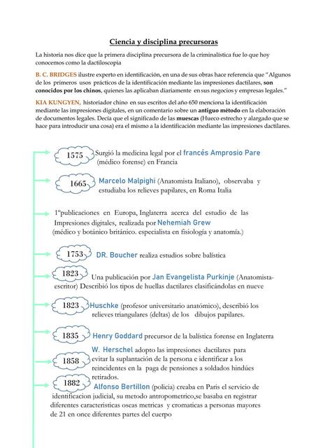 Flashcards de Ciencia y Disciplina Precursoras | Por Tiziana Brizuela ...