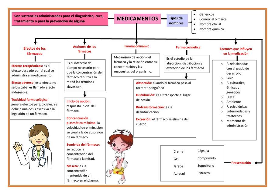 Medicamentos | Nayire Barboza Huatangare | uDocz