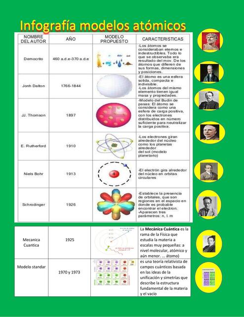 Modelo Atómico | Agronomia | uDocz