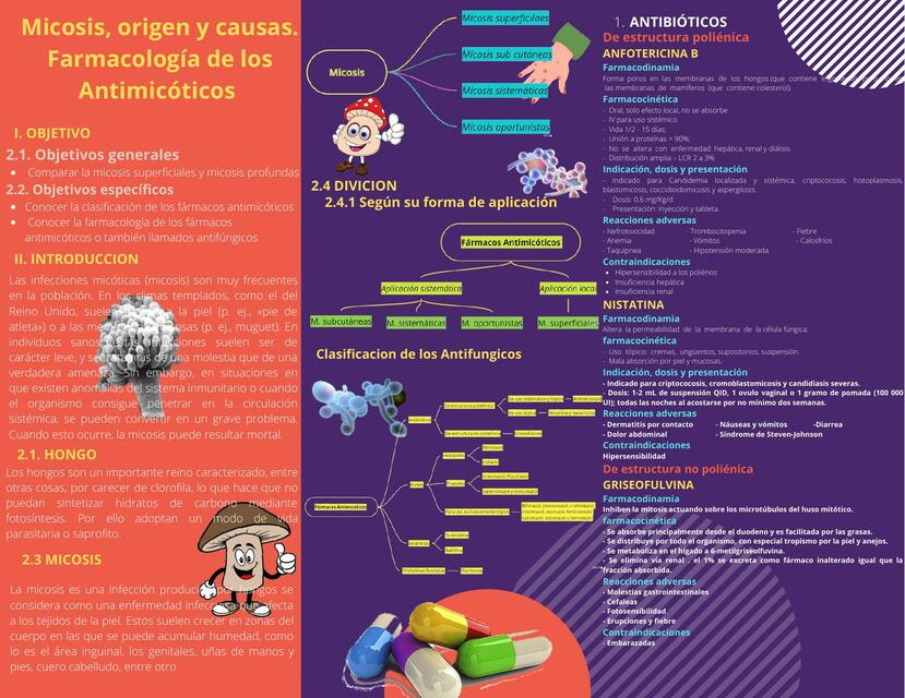 Farmacología de los Antimicóticos | Royher's Ochoa | uDocz