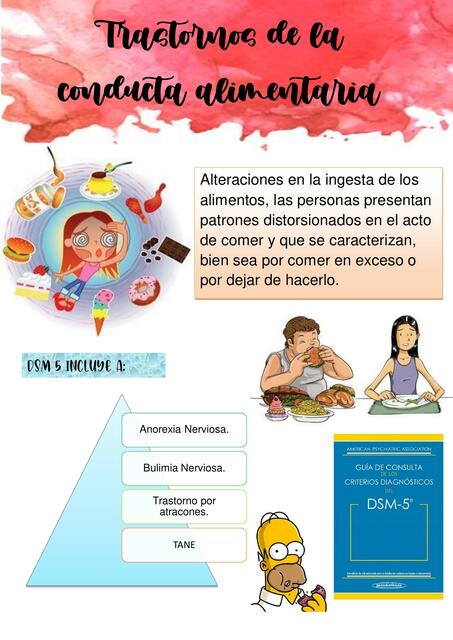 Trastornos de la Conducta Alimentaria | Karen Jimenez | uDocz