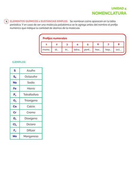 Nomenclatura | Sofia | uDocz