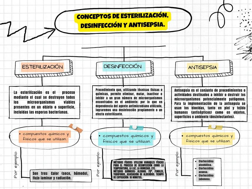 Mapa Conceptual Esterilizacion Desinfeccion Antisepsia Mapa | Porn Sex ... Mapa Conceptual Esterilizacion Desinfeccion Antisepsia Mapa | Porn Sex ...