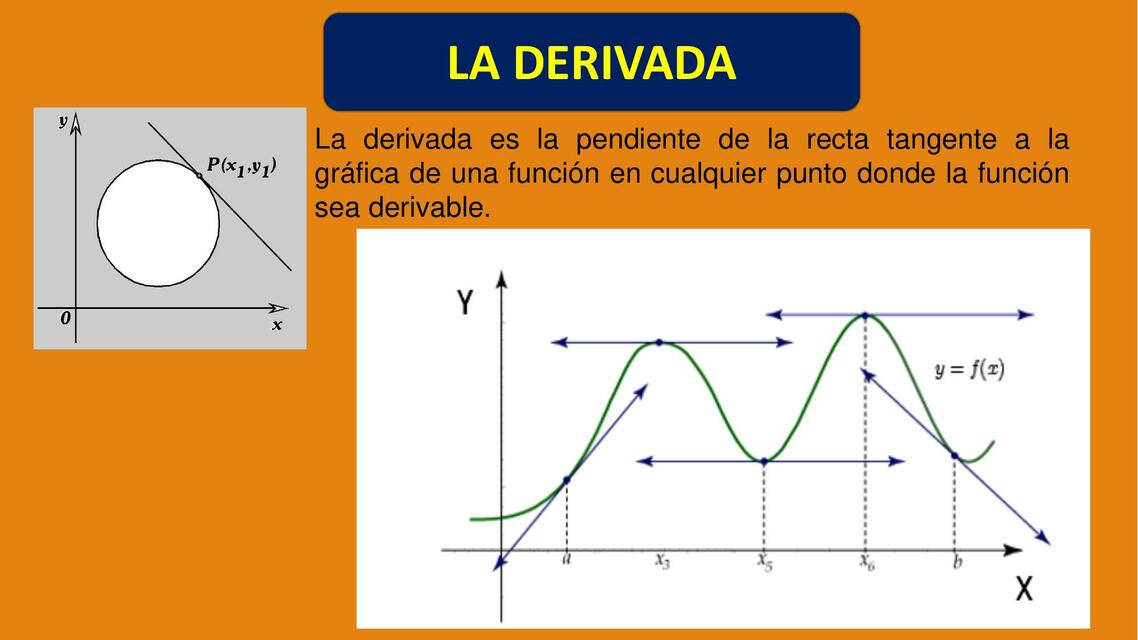 La Derivada y su Aplicación | Apuntes de Ingenieria Civil | uDocz