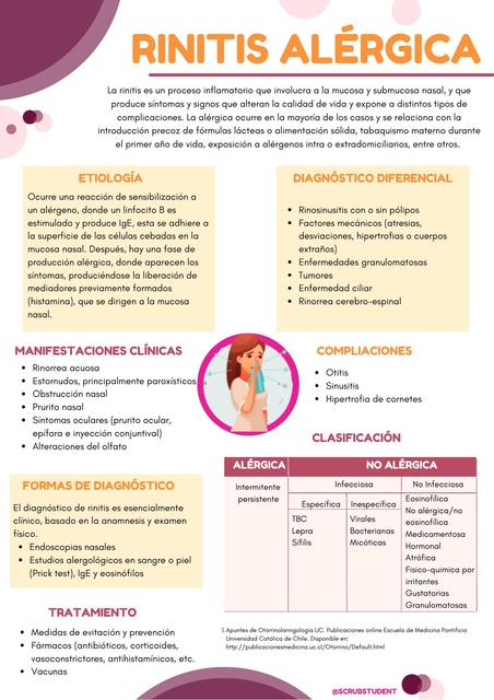 Resumen de Rinitis Alérgica y no Alérgica | Michele Hernandez Reynoso ...
