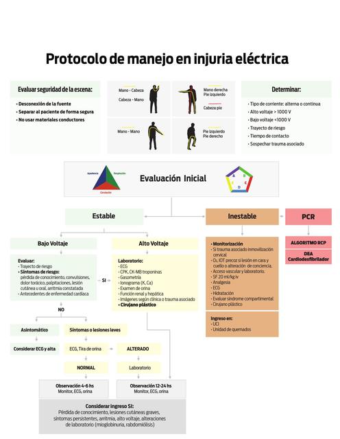 Injuria eléctrica en pediatría | Daniel Alvarez | uDocz