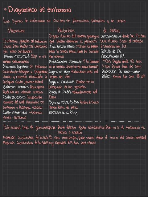 Resúmenes de Fórmula obstétrica | Descarga apuntes de Fórmula obstétrica