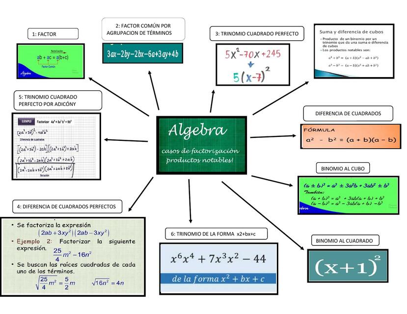 Álgebra | Agronomia | uDocz
