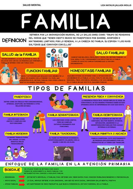 FAMILIA | Naty J. | uDocz