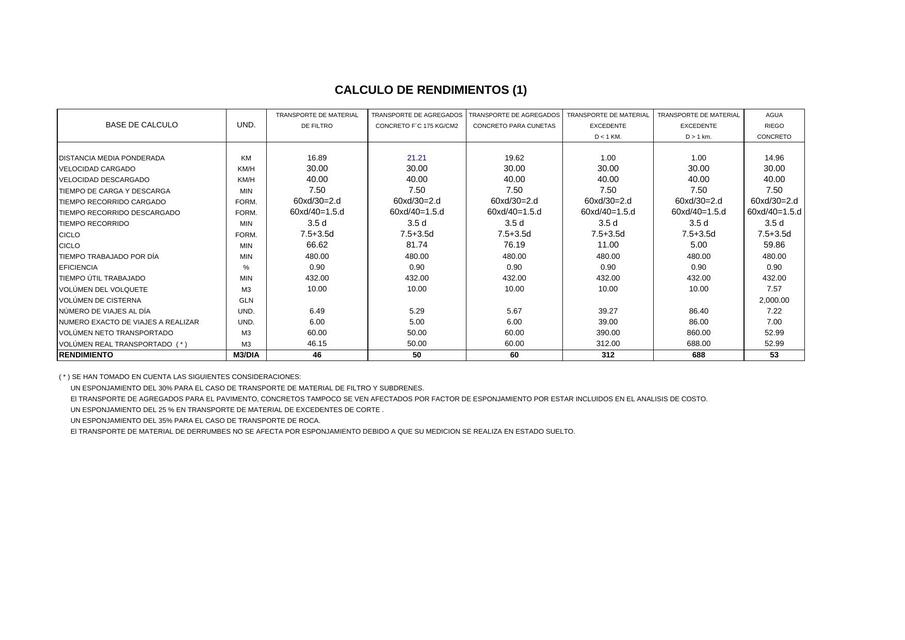 Resúmenes de Cálculo de rendimiento | Descarga apuntes de Cálculo de ...