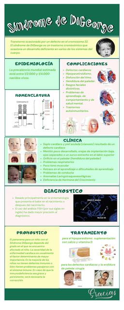 Síndrome de Digeorge | Naty J. | uDocz