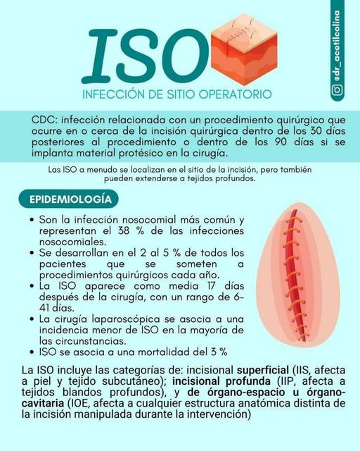 Infección de Sitio Operatorio | YUDOC.ORG | uDocz