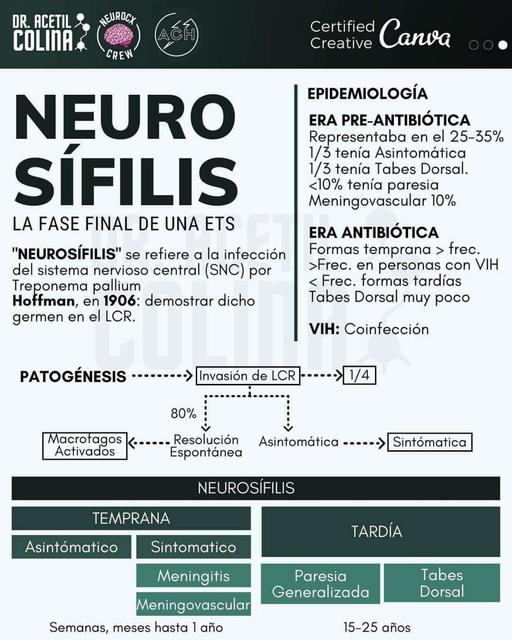 Neurosífilis | YUDOC.ORG | uDocz
