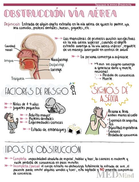 Manejo de Obstrucción de la Vía Aérea PA | YUDOC.ORG | uDocz