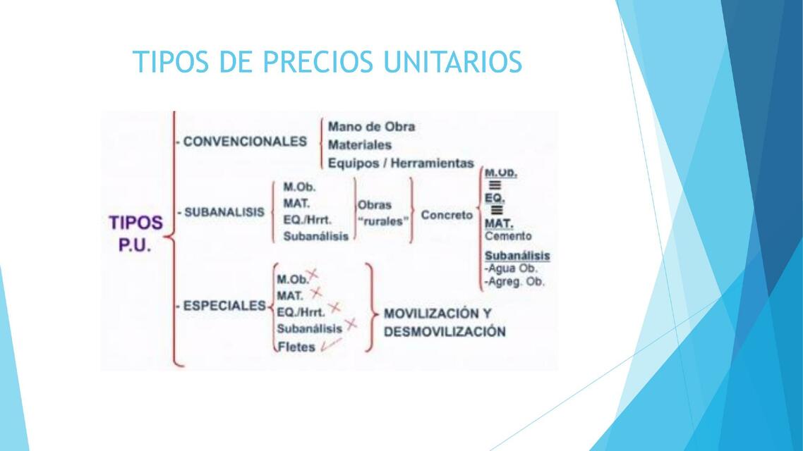 Tipos de Precios Unitarios | Apuntes de Ingenieria Civil | uDocz