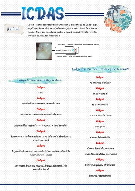 ICDAS | Odontoinfo 📍🦷 | uDocz