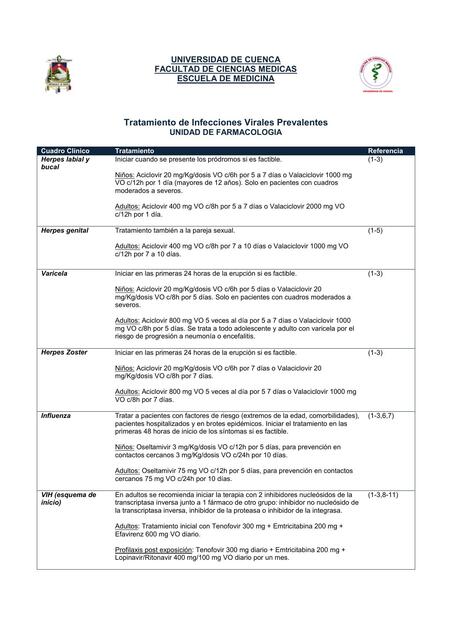 Tratamiento de Infecciones Virales Prevalentes | KEVIN DAVID MENDEZ ...