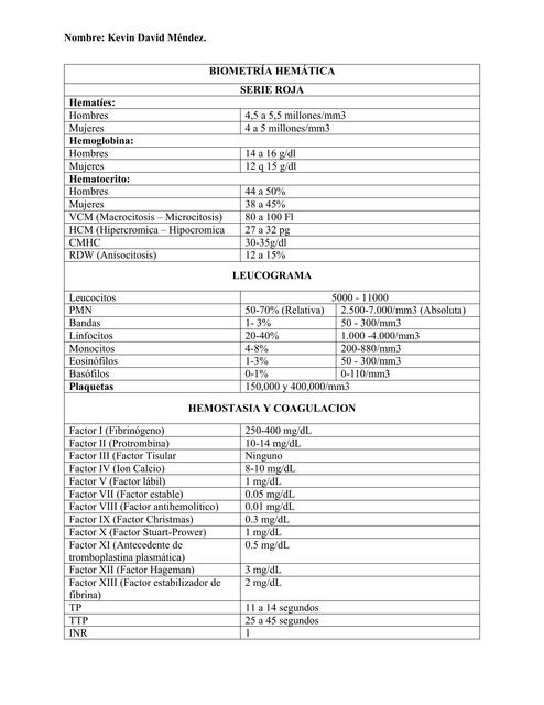 Valores Normales Exámenes De Laboratorio Kevin David Mendez Tenecora