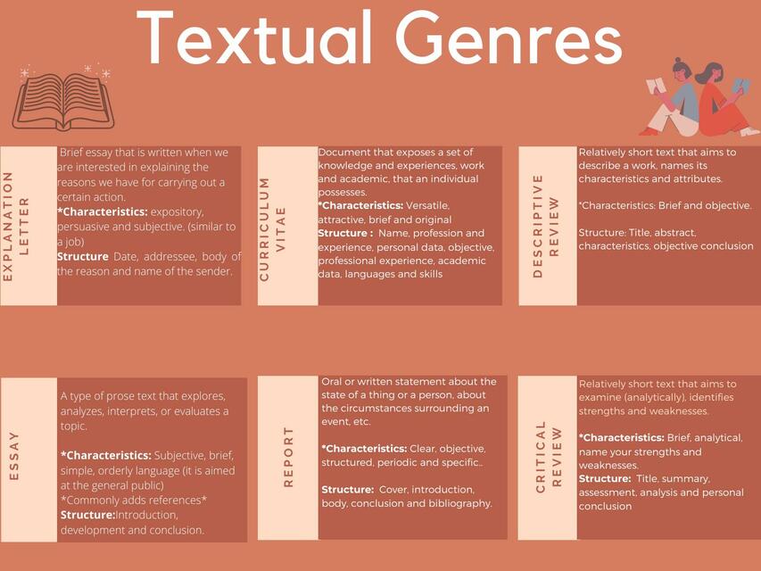 Textual Genres