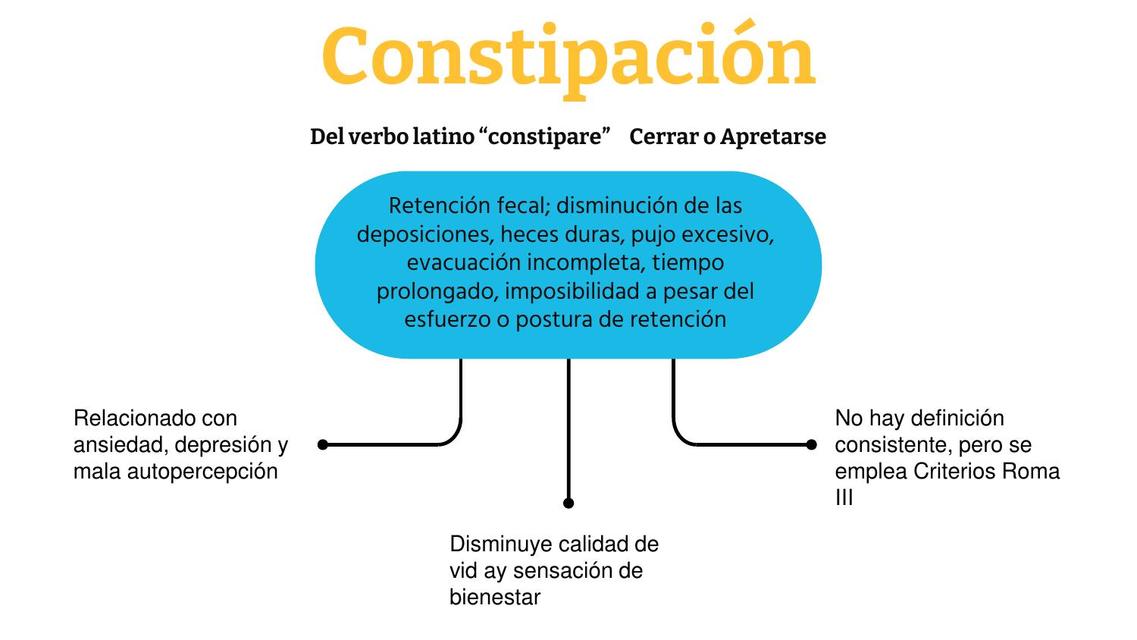 Constipación e Impactación Fecal | META | uDocz