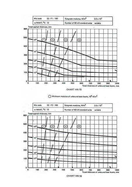 charts SHELL | Jose Salamanca | uDocz