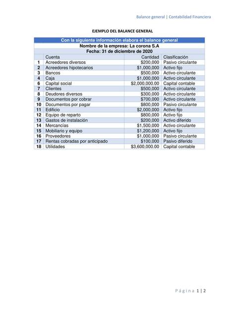 Ejemplo del Balance General | Itzel Herrera | uDocz