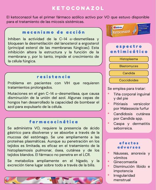 Ketoconazol | Javier Rios | uDocz