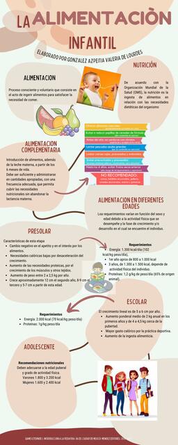 Alimentación Infantil | Valeria de Lourdes González Azpeitia | uDocz