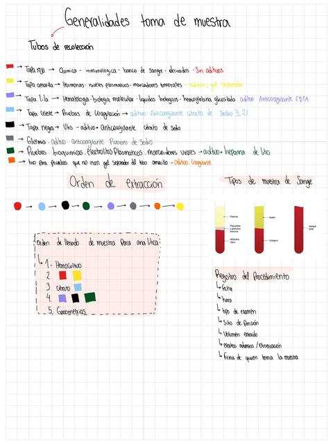 Generalidades Toma de Muestra | Chiqui Rojita | uDocz